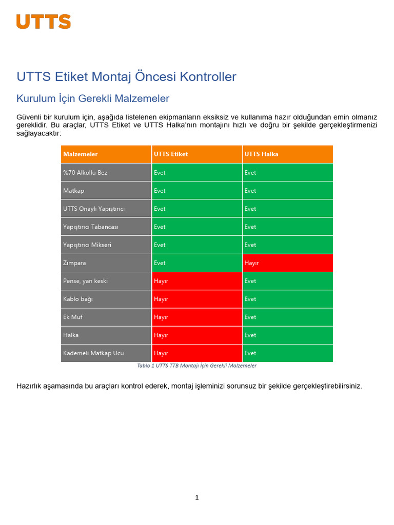 Bolum-3-UTTS-Etiket-Montaj-Oncesi-Kontroller_2 | PDF