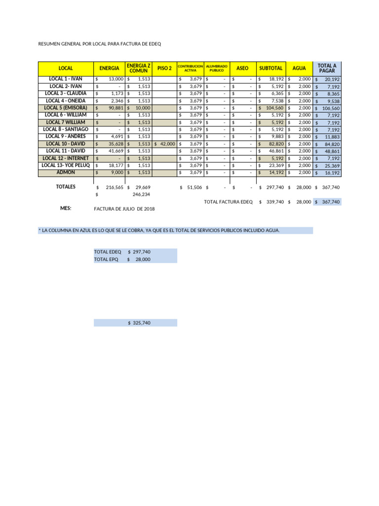 Energia Centro Santa Julia | PDF