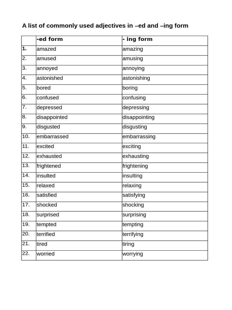 Ed and - Ing Adj Form | PDF