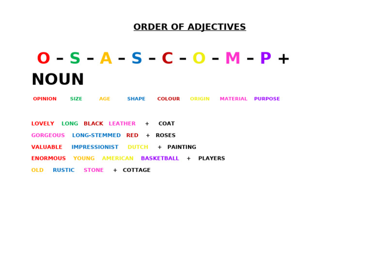 Order of Adjectives | PDF