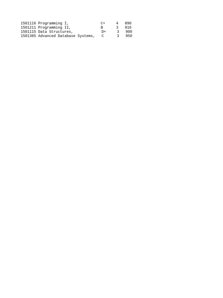 Course Grades And Credits List Pdf