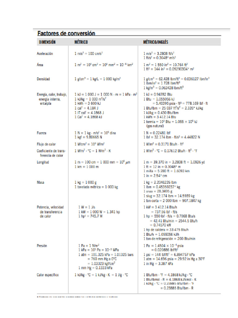 Tablas en SIU | PDF