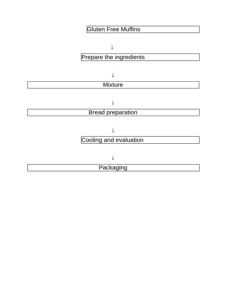 نسخة Gluten Free Muffins Flowchart | PDF