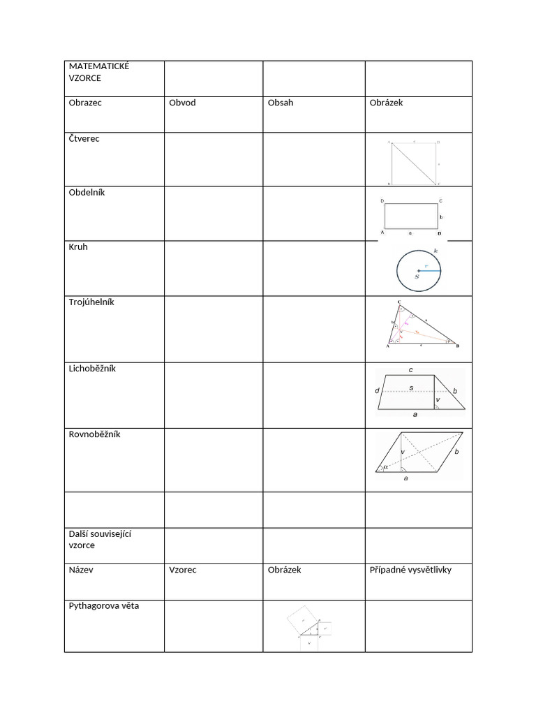 Matematické Vzorce | PDF