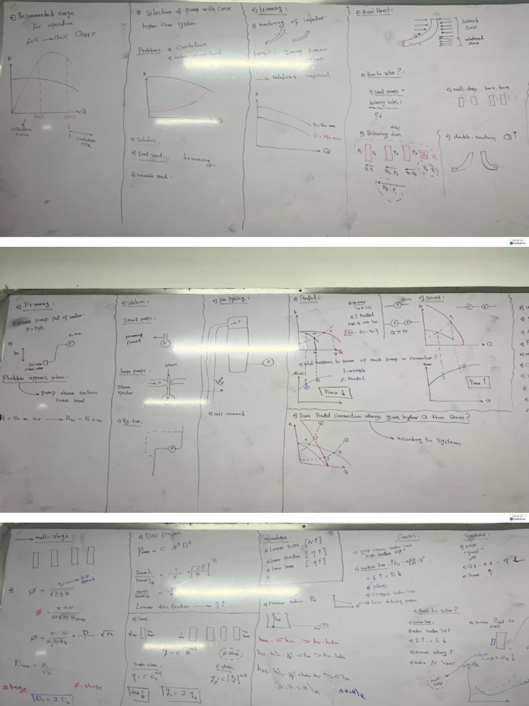 Turbo Revision Board | PDF
