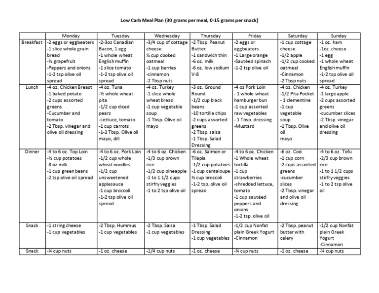 7-Day Low Carb Meal Plan (30g/meal) | PDF | Turkey Meat | Salad