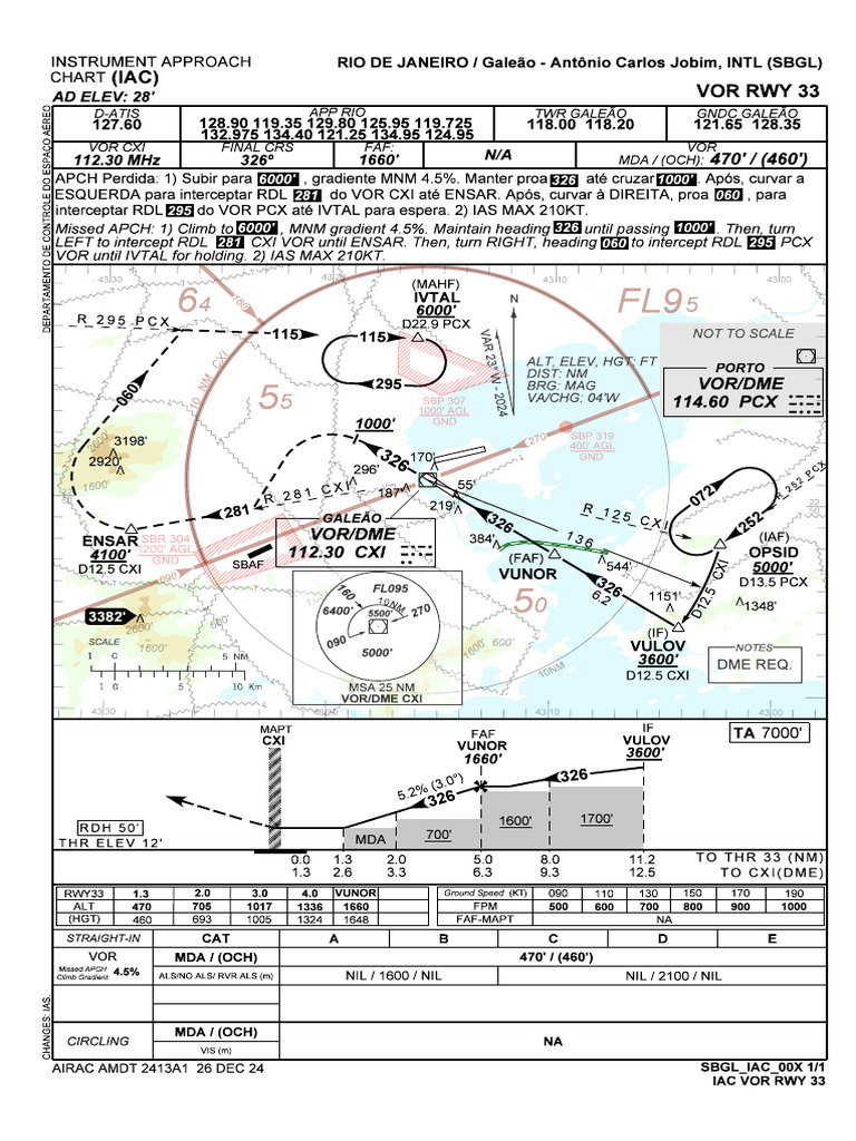 sbgl_vor-rwy-33_iac_20241226 | PDF | Aviation | Navigation