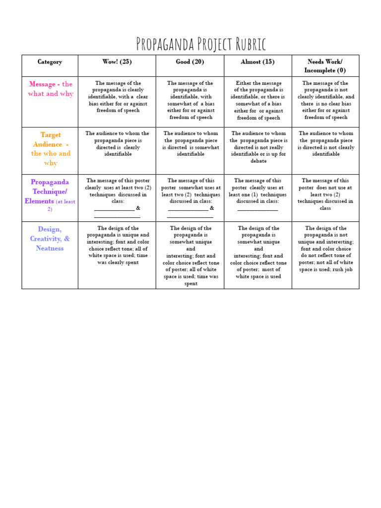 Propaganda Rubric Speech | PDF | Propaganda | Human Communication
