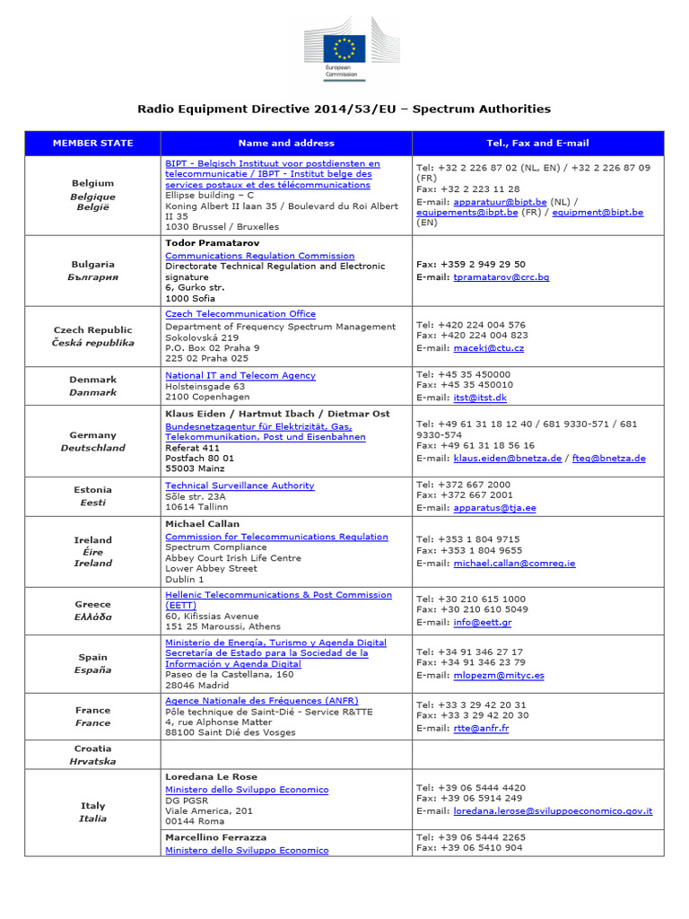 Radio Equipment Directive 2014 - 53 - EU - Spectrum Authorities - 2022. ...