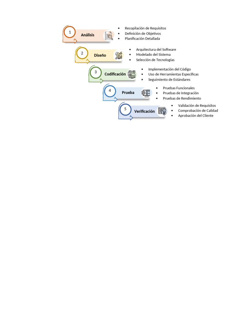 Metodologia Cascada | PDF