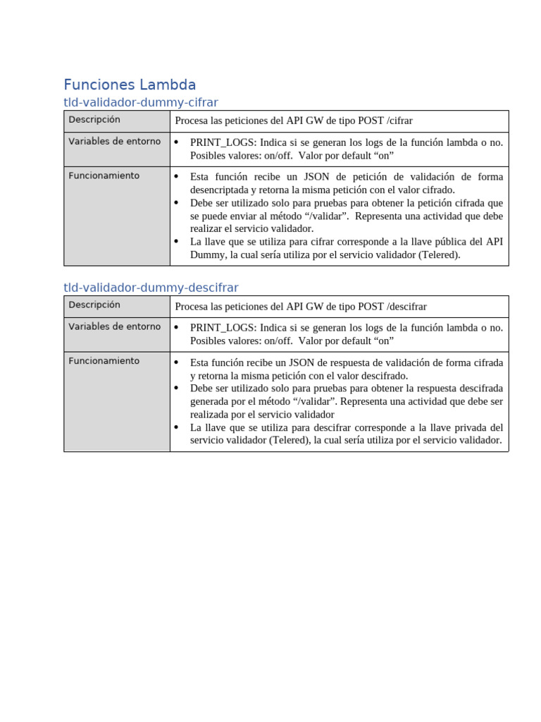 Funciones Lambda para API Validador Dummy | PDF | Programación de computadoras | Ciencias de la ...