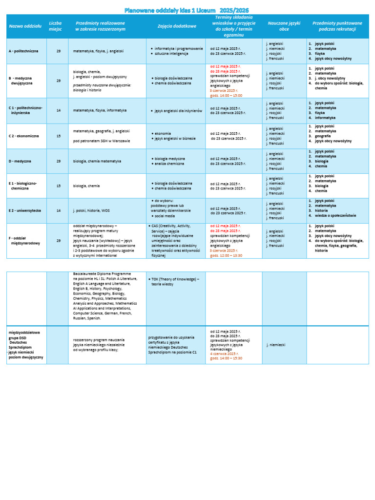 Profile Klas 2025 | PDF