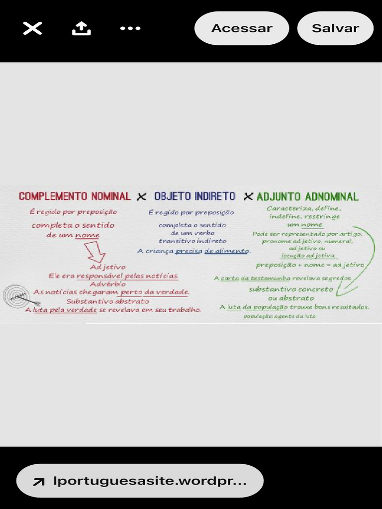 Complemento Nominal X Objeto Indireto X Adjunto Adnominal Complemento Nominal, Adjunto Adnominal ...