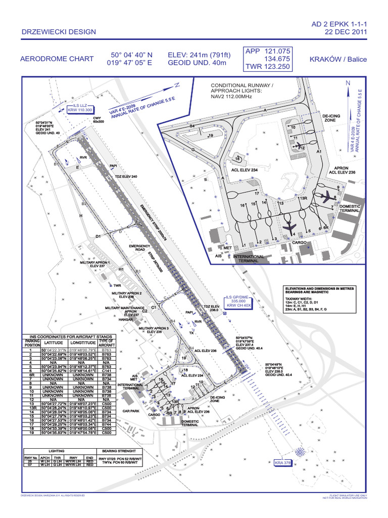Epkk Charts | PDF | Navigation | Wireless