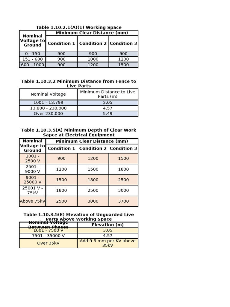 PEC Tables | PDF | Electrical Conductor | Electrical Wiring
