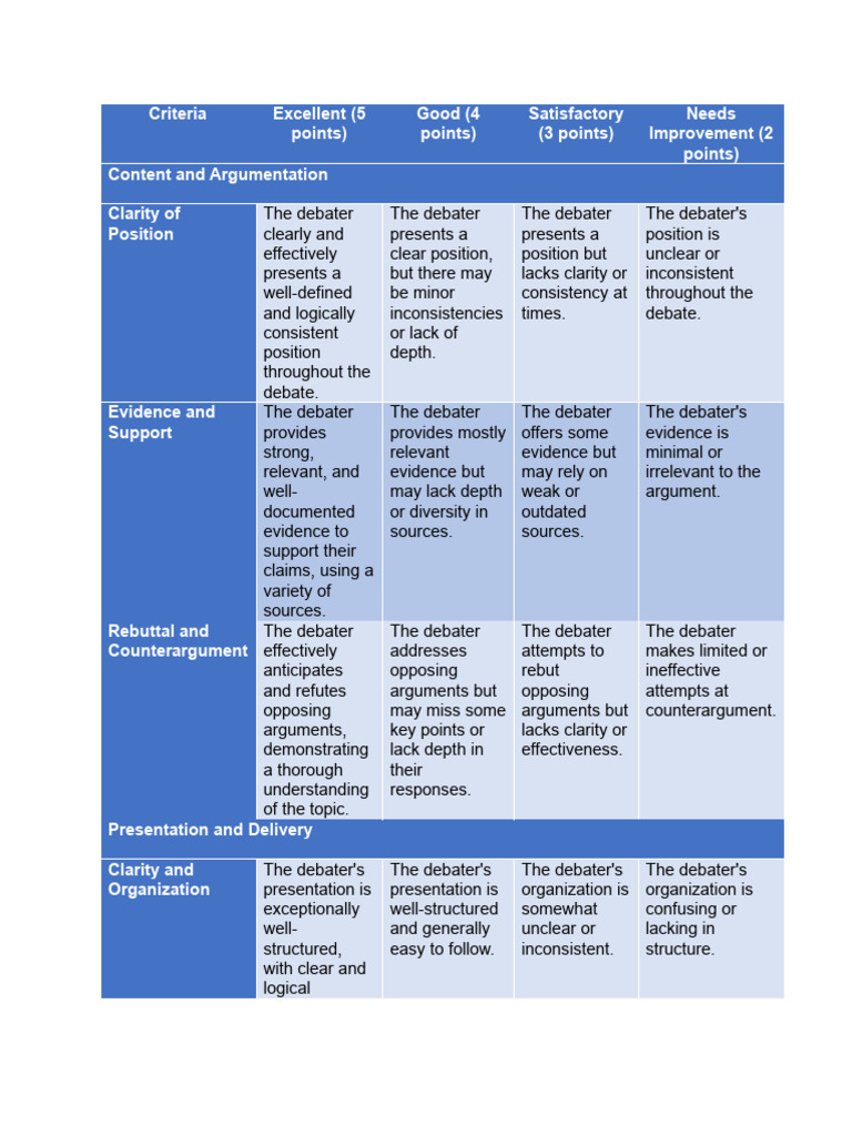 Debate Rubrics | PDF | Argument | Human Communication