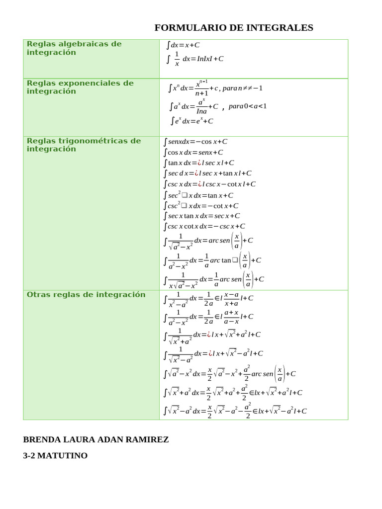 Formulario de Integrales | PDF | Objetos matemáticos | Análisis matemático