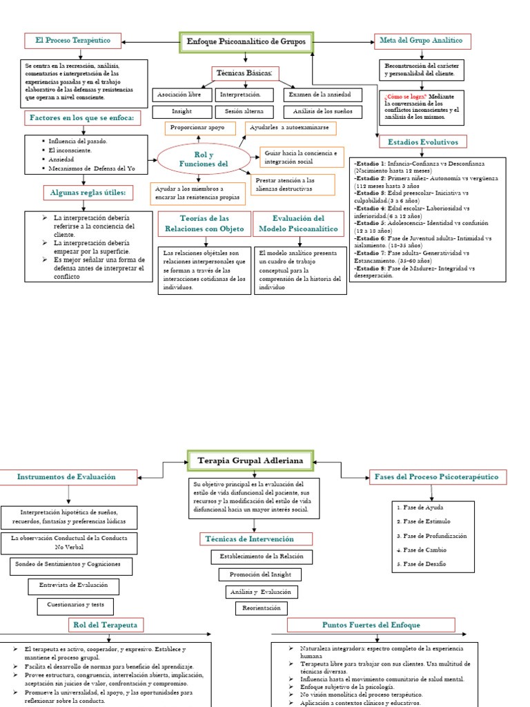 Mapas Conceptuales.docx | PDF | Terapia racional de comportamiento emotivo | Existencialismo