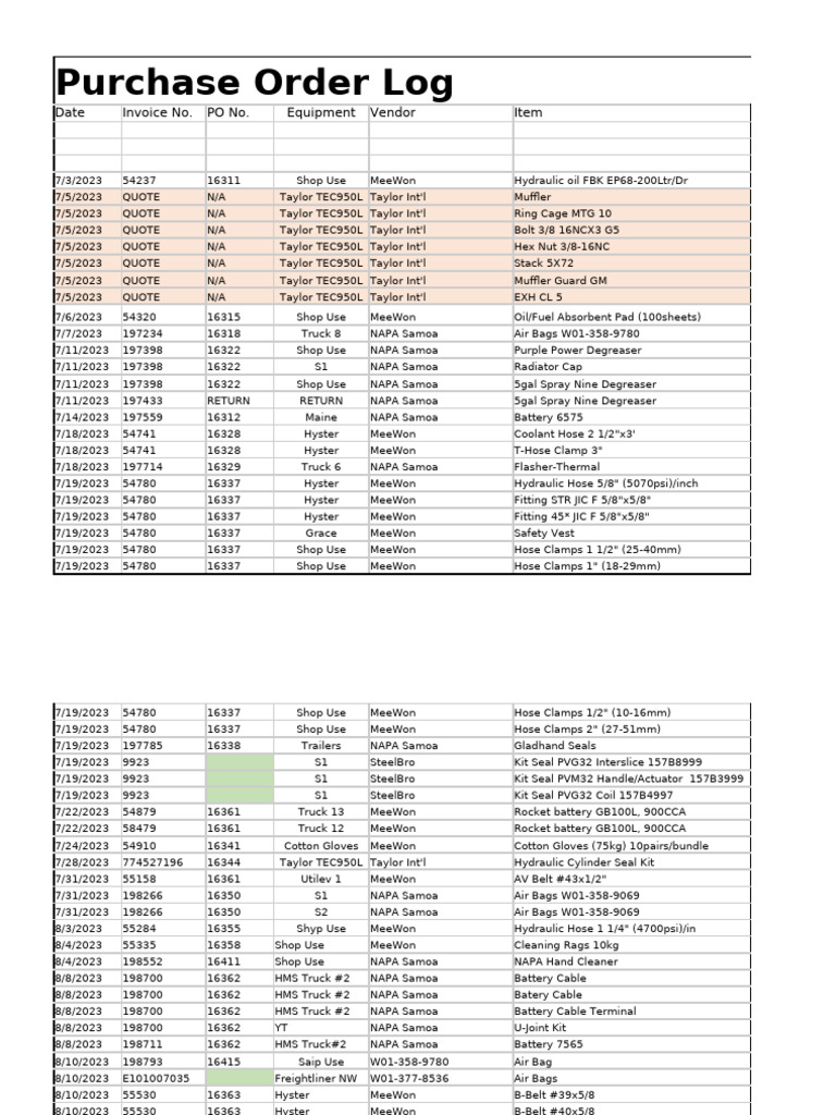 HMS 2023 - Purchase Order Log | PDF | Truck | Forklift