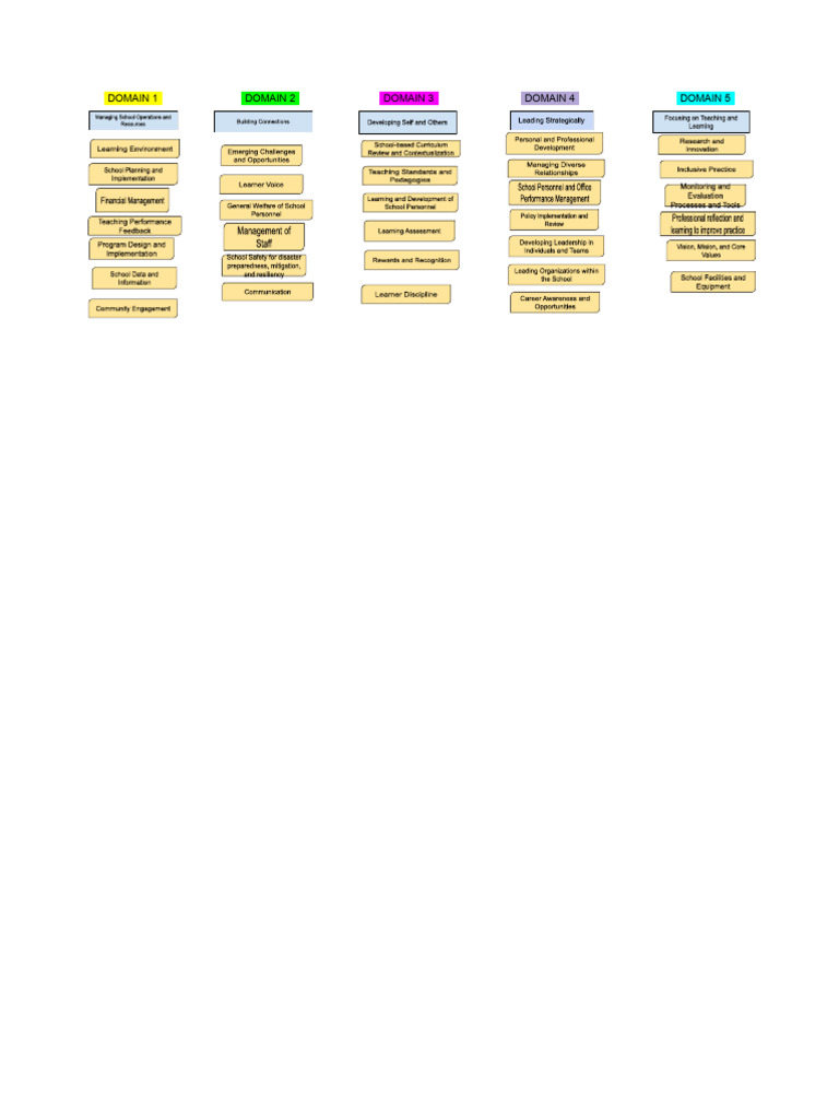 PPSSH Activity 1 | PDF