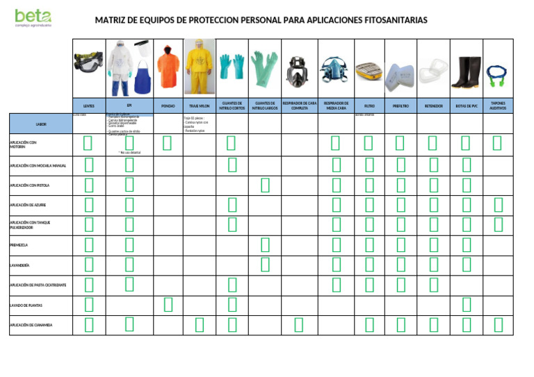 Matriz de EPPs para Aplciaciones Fitosanitarias | PDF