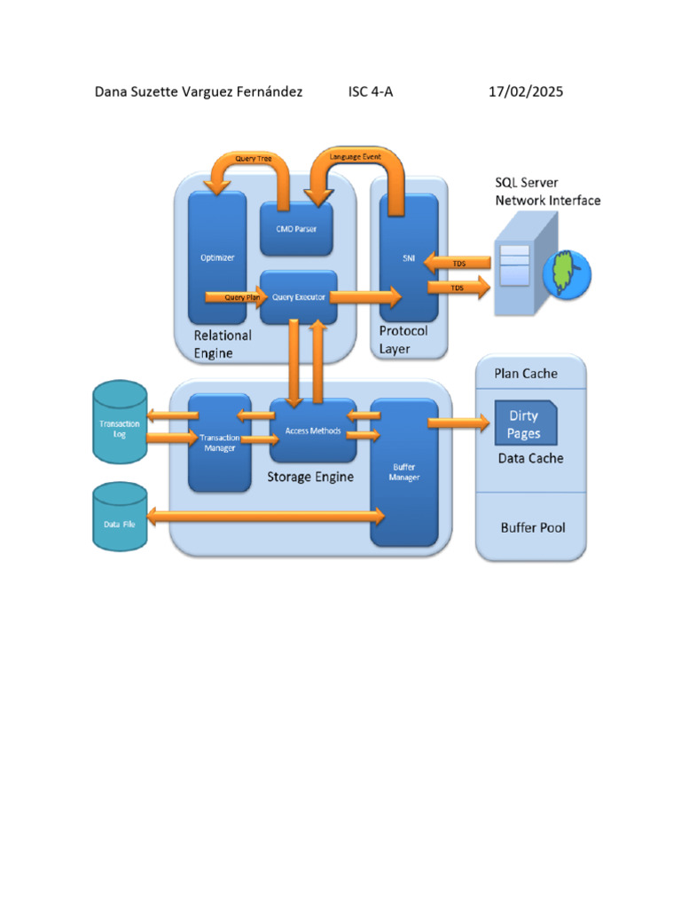 Arquitectura SQL | PDF | Caché (Computación) | Servidor SQL de Microsoft
