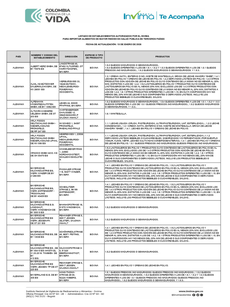 Listado de Establecimientos Autorizados Por El Invima para Importar ...
