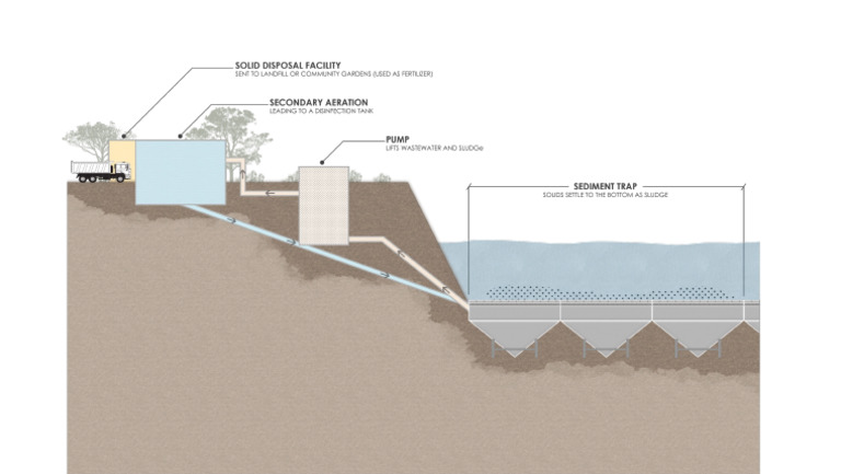 Sediment Trap | PDF