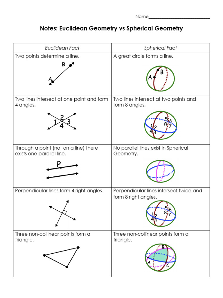 N Euclidean+vs+Spherical+Geometry | PDF