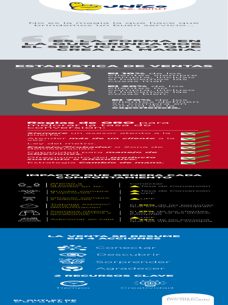 Tips Retail - UNICO CC Outlet | PDF