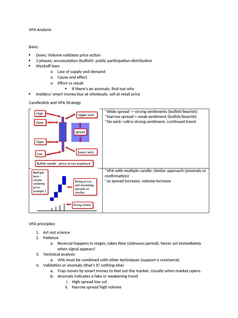 VPA Analysis | PDF | Market Trend | Technical Analysis