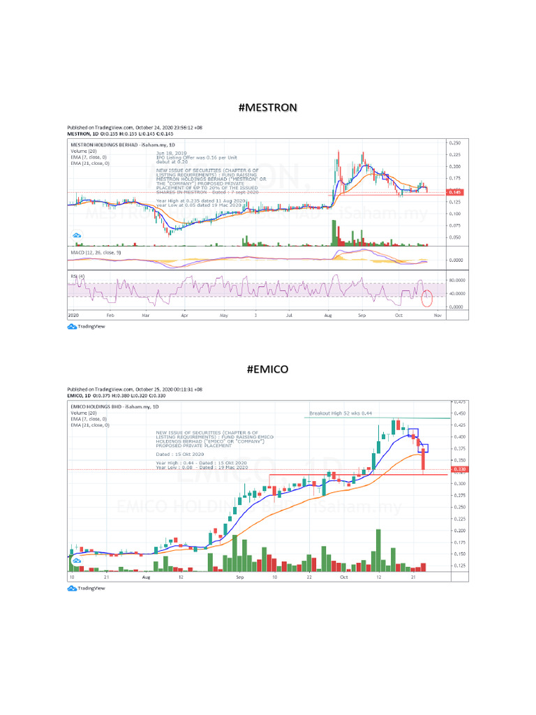 PPP Analysis Chart TA FINAL | PDF