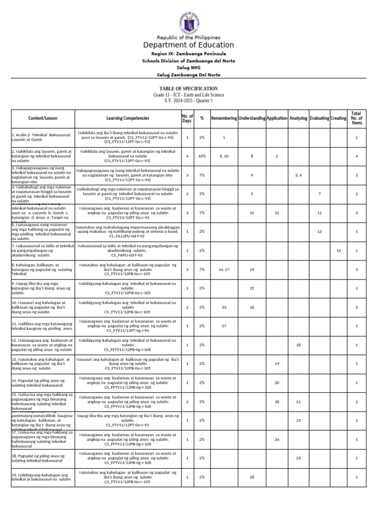 TOS - Grade 11 - ICT - Earth and Life Science - 2024-2025 - Quarter 1 | PDF