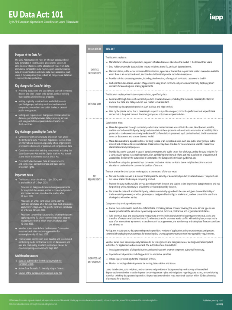 Overview of the EU Data Act 2024 | PDF