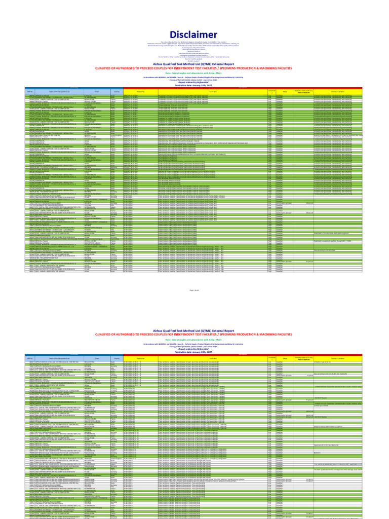 Airbus Qualified Test Method List (QTML) | PDF | Composite Material ...