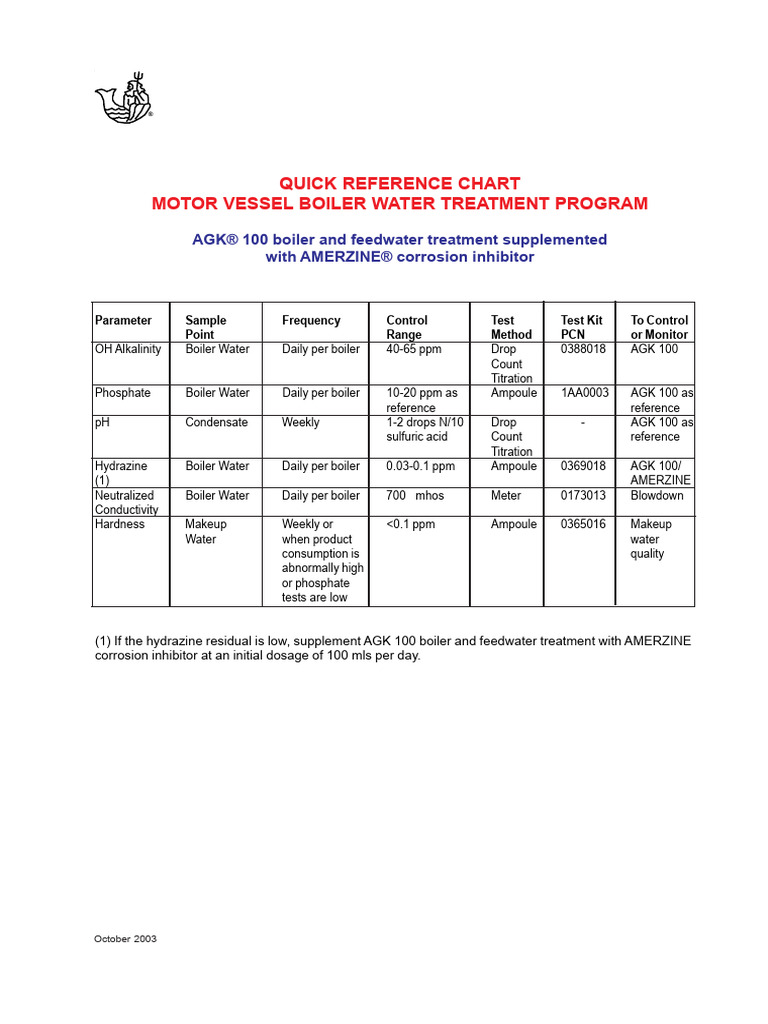 Quick Reference Chart AGK100 With Amerzine | PDF