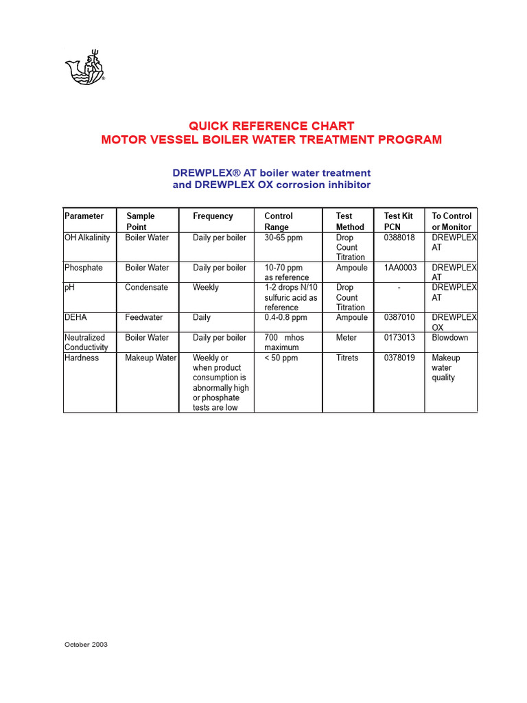 Quick Reference Chart Drewplex AT With OX | PDF