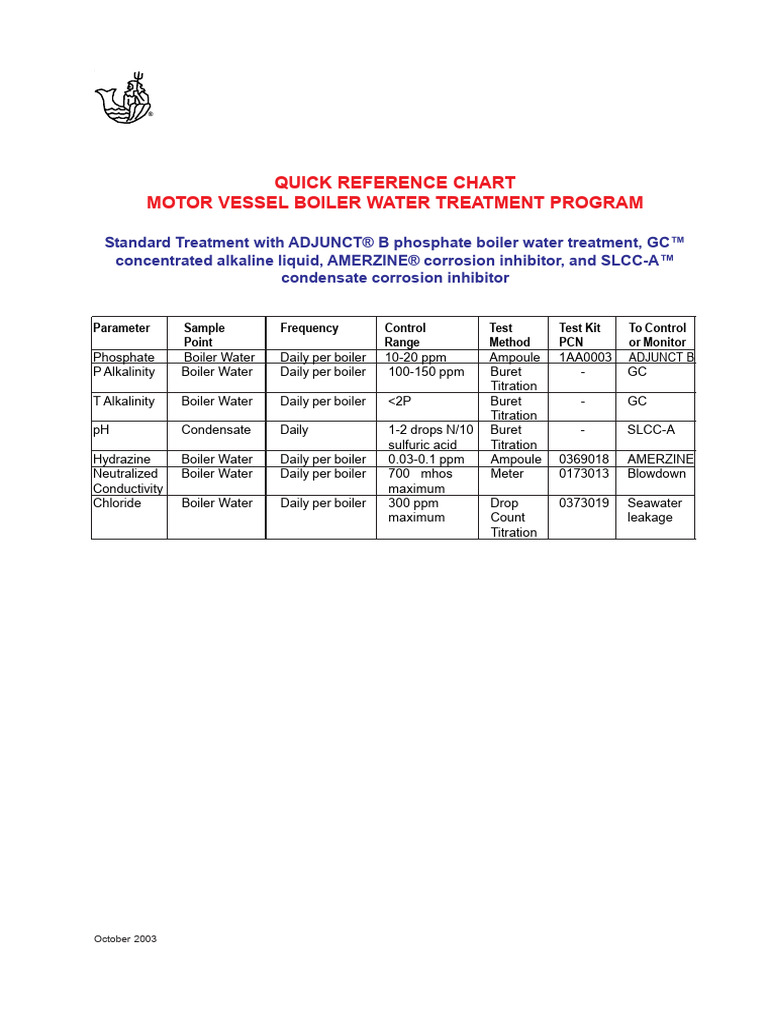 Quick Reference Chart Standard With Amerzine | PDF