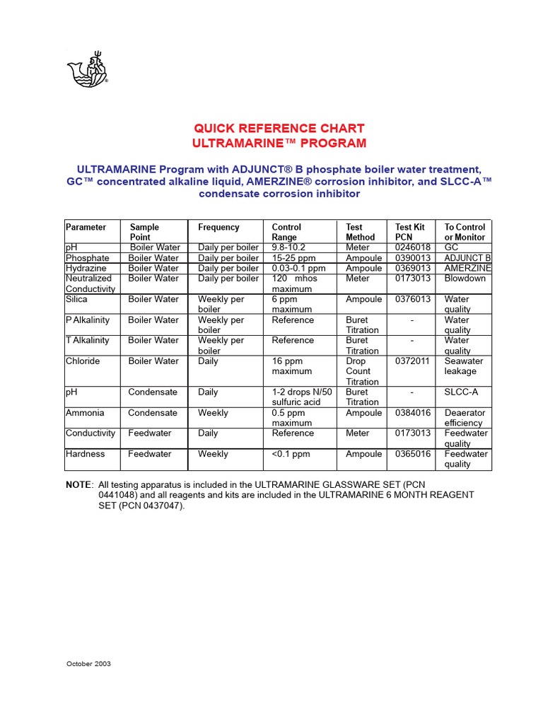 Quick Reference Chart Ultramarine With Amerzine | PDF | Chemical ...