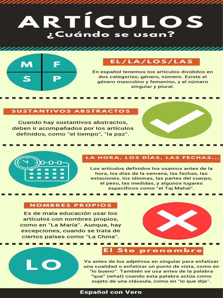 Uso de Artículos en Español | PDF