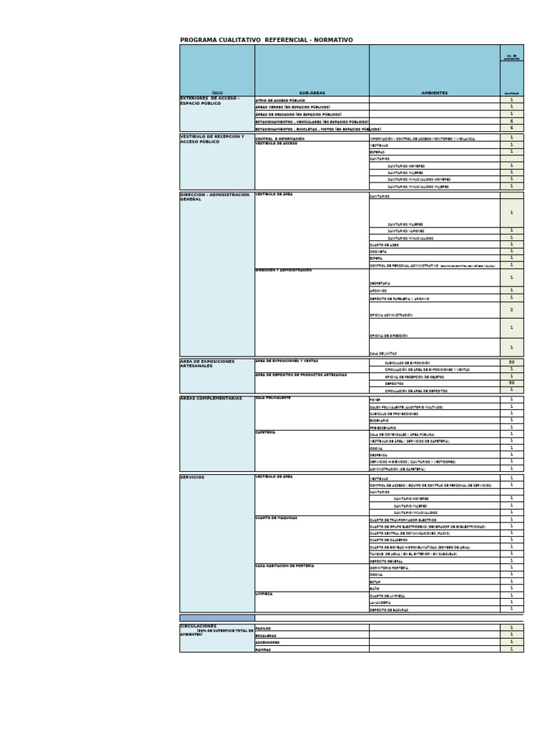 Prog. Arqui. Cualitativo-C.e.a. | PDF | Inicio