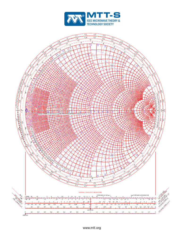 ZY_color_smith_chart | PDF | Electrical Engineering | Visualization (Graphics)