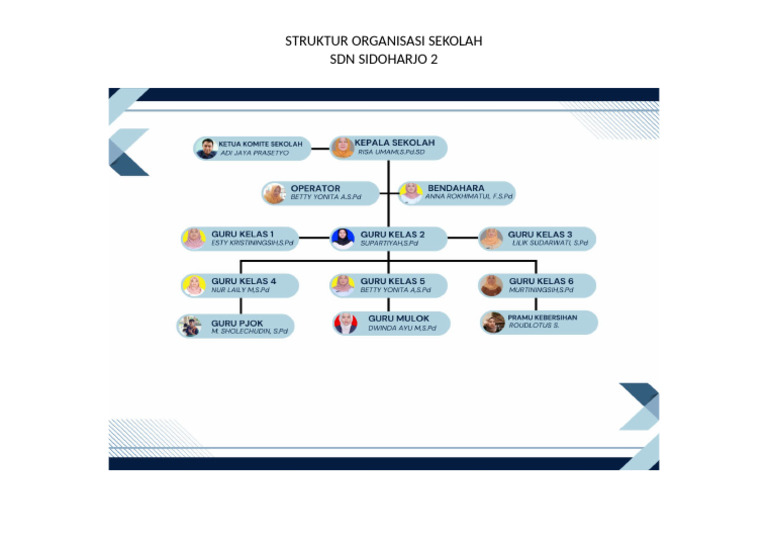 Struktur Organisasi Sekolah Sdh (1) | PDF