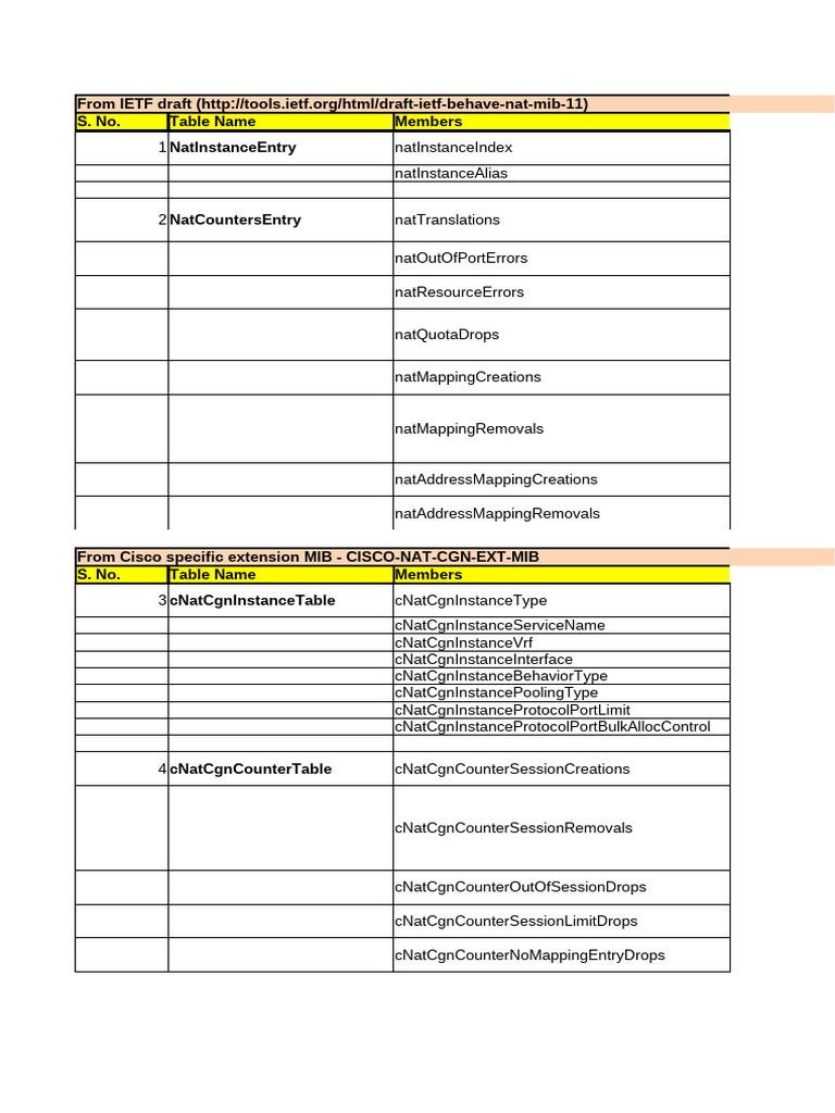 cgn_mib_parameters | PDF | Transmission Control Protocol | Communications Protocols