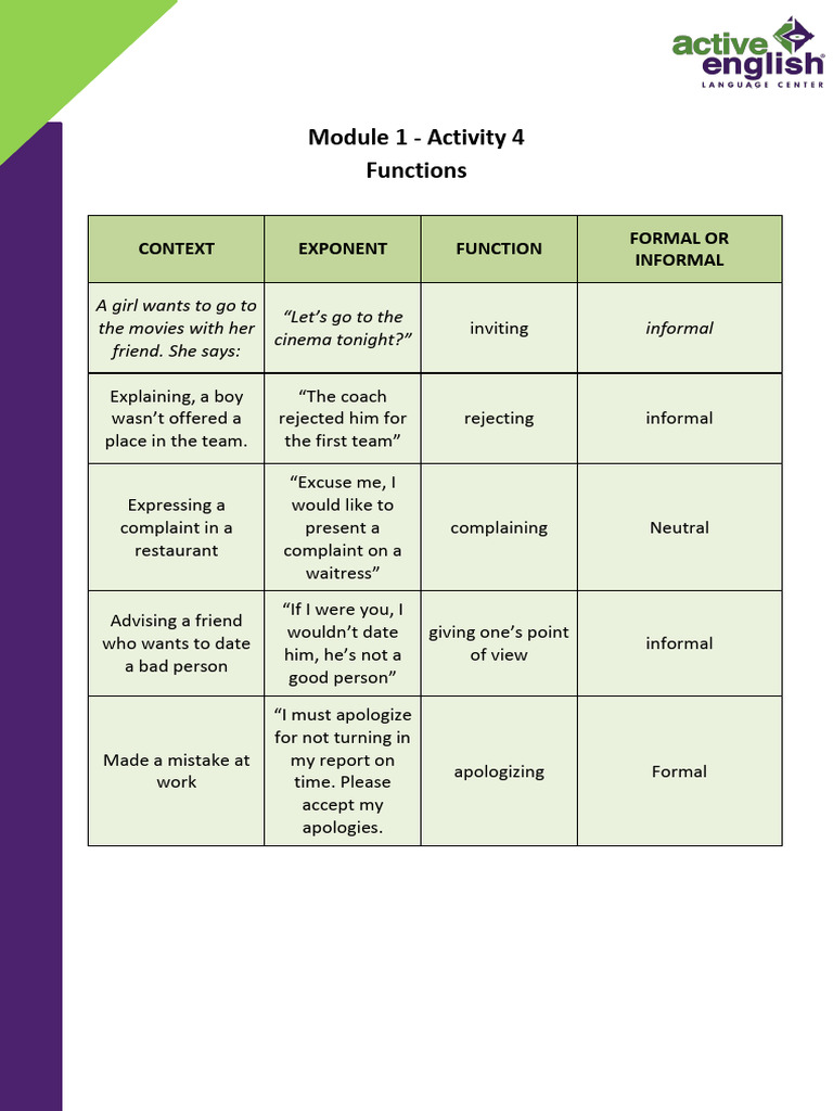English Communication Functions Guide | PDF