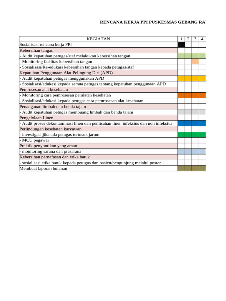 Rencana Kerja Ppi New | PDF