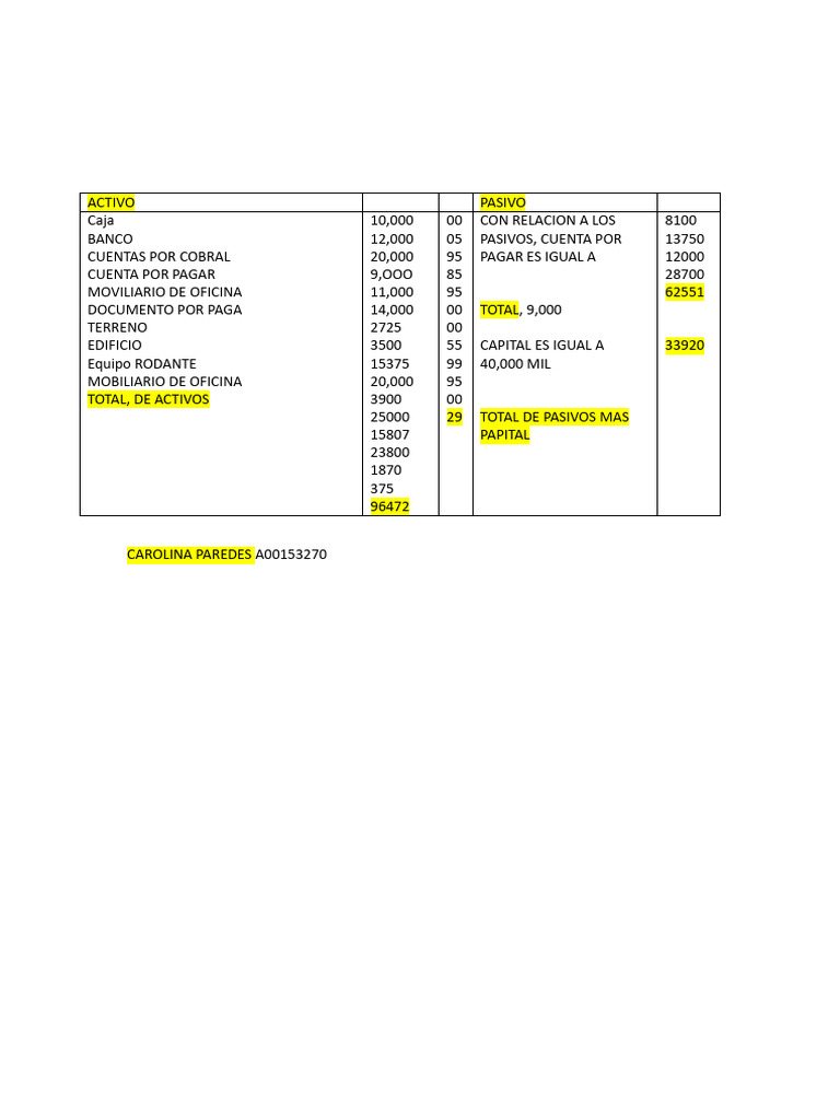 Activida 2 de Los Pasivo | PDF