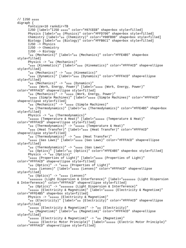 IJSO Knowledge Mind Map v6 | PDF