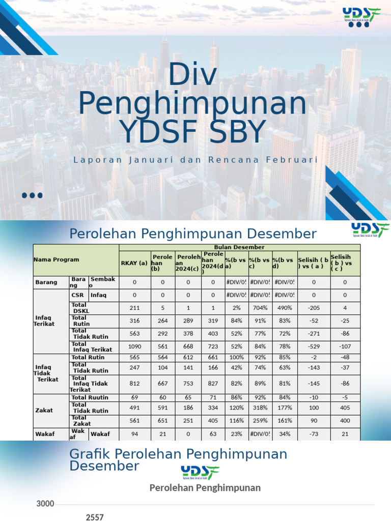 Laporan Penghimpunan YDSF Jan-Feb | PDF