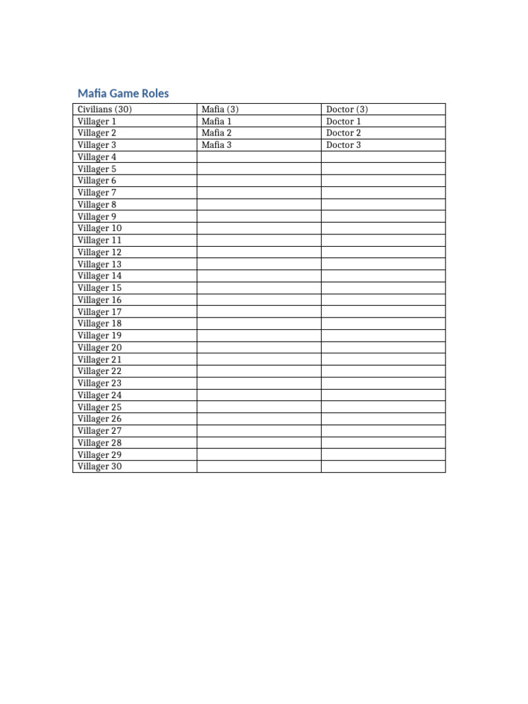 Mafia Game Roles | PDF